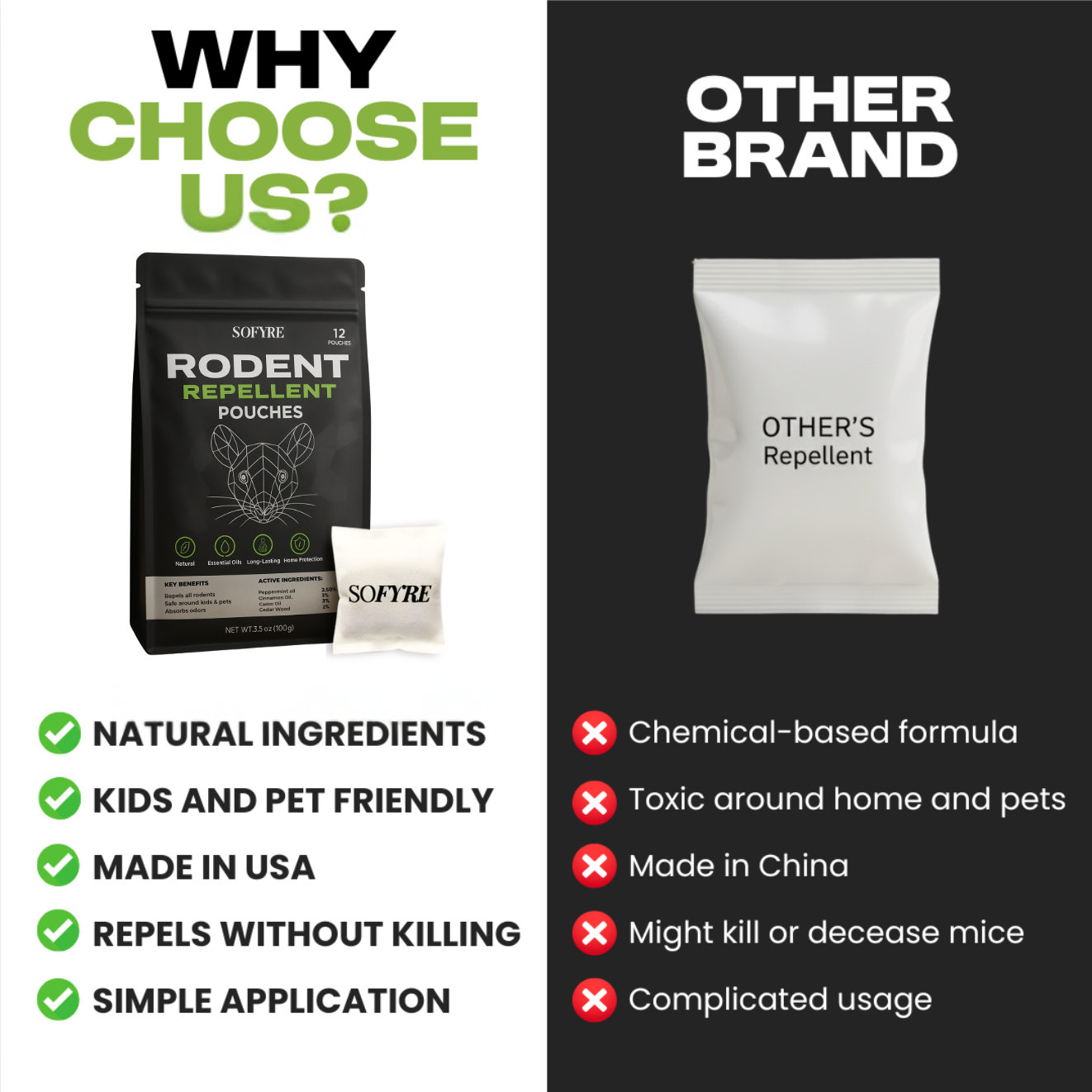 Rodent Repellent Pouches™ – SoFyre